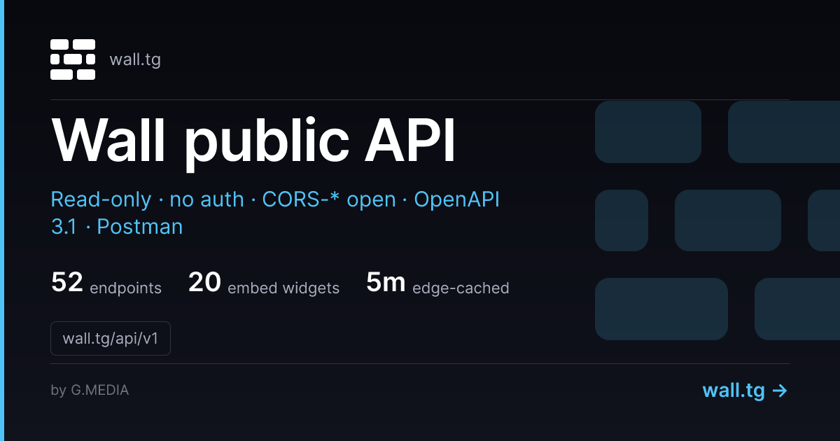 Wall public API — endpoints, response shapes, examples | Wall
